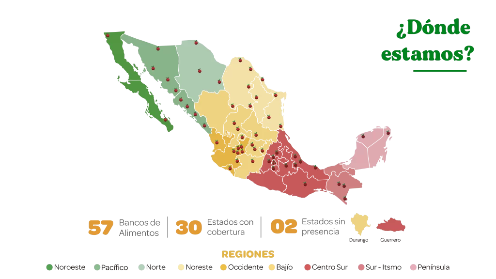 Nuestra historia - Red BAMX